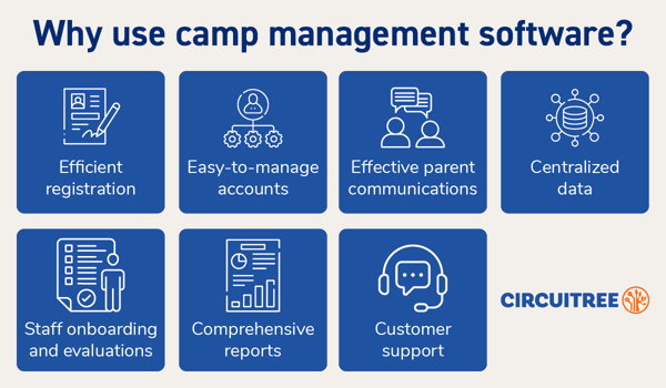 Best Camp Management Software in 2026: A Buyer’s Guide